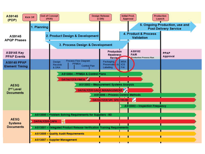 Calibration and Measurement Systems Analysis – Trecon Online