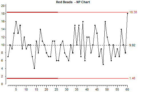 SPC – Lesson 1 : Variation and Control charts – Trecon Online