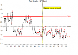 SPC – Lesson 1 : Variation and Control charts – Trecon Online