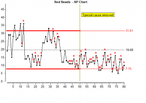SPC – Lesson 1 : Variation and Control charts – Trecon Online