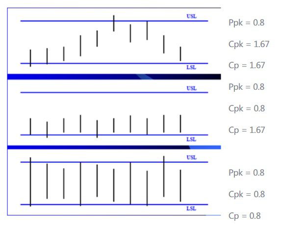 SPC – Lesson 10 : Process capability
