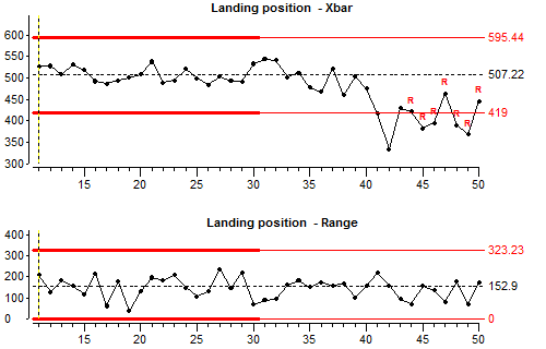 SPC – Lesson 2 : Xbar & Range Control Chart – Trecon Online